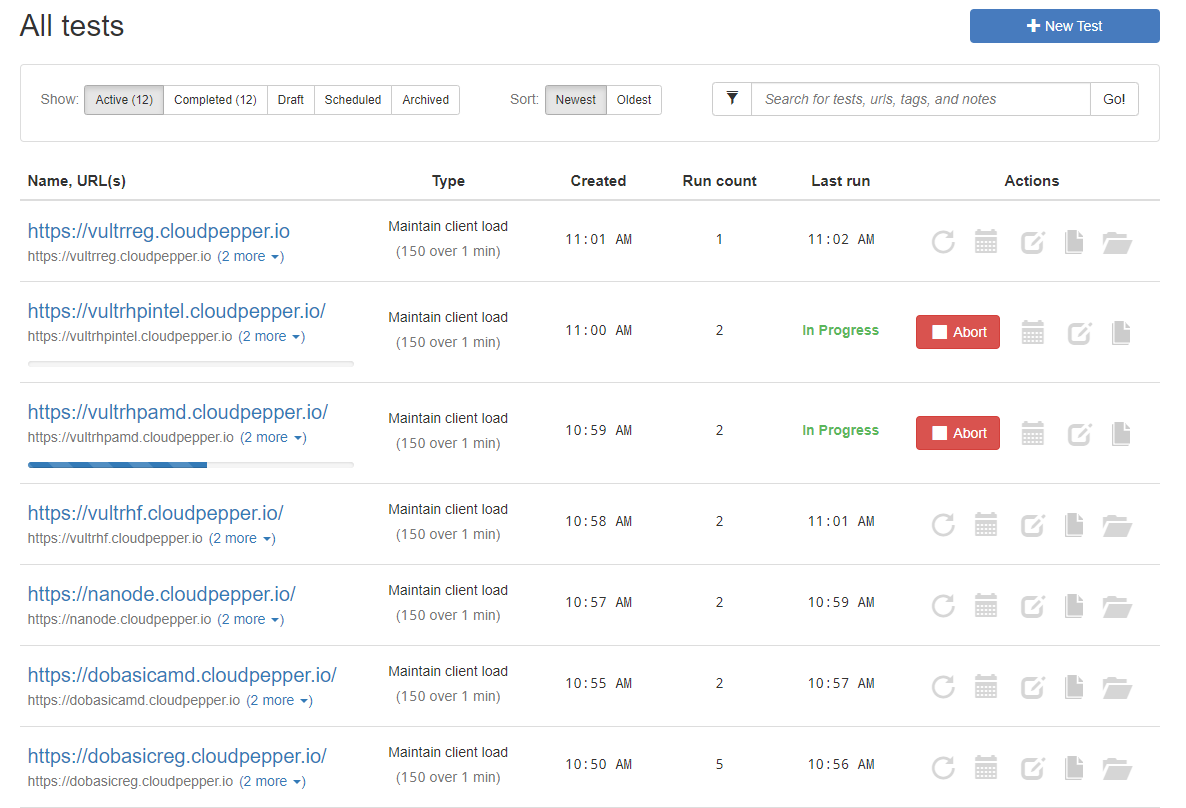 Best Server for Odoo: DigitalOcean, Vultr, Linode or AWS? - Cloudpepper